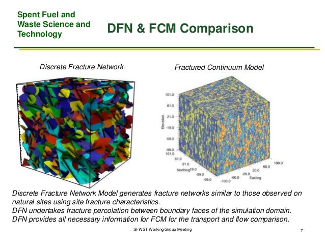 10 recent dfn developments and comparison of dfn and fcm models viswa…