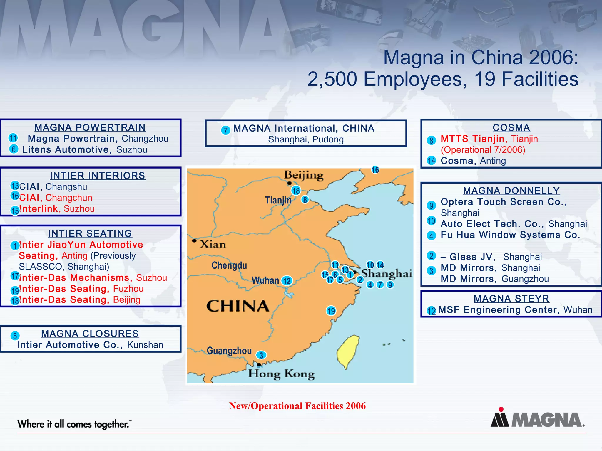 10 recommandments kl magna | PPT