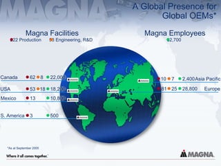 10 recommandments kl magna | PPT