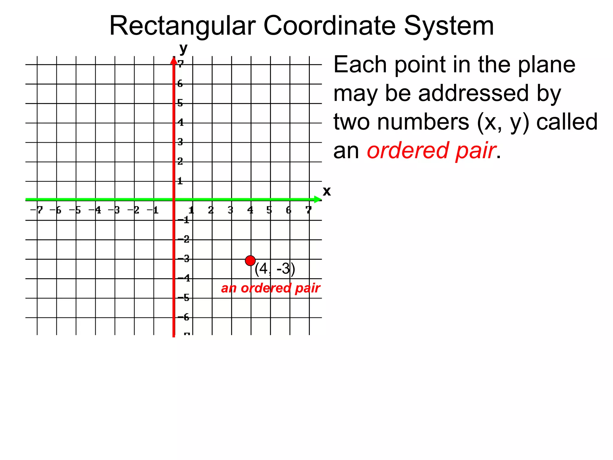 10 Rectangular Coordinate System X Ppt