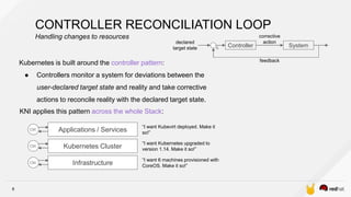 Metalkube: Deploy Kubernetes on Bare Metal - Yolanda Robla (Red Hat) | PPT