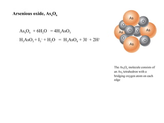 10redox jntu pharmacy | PPT