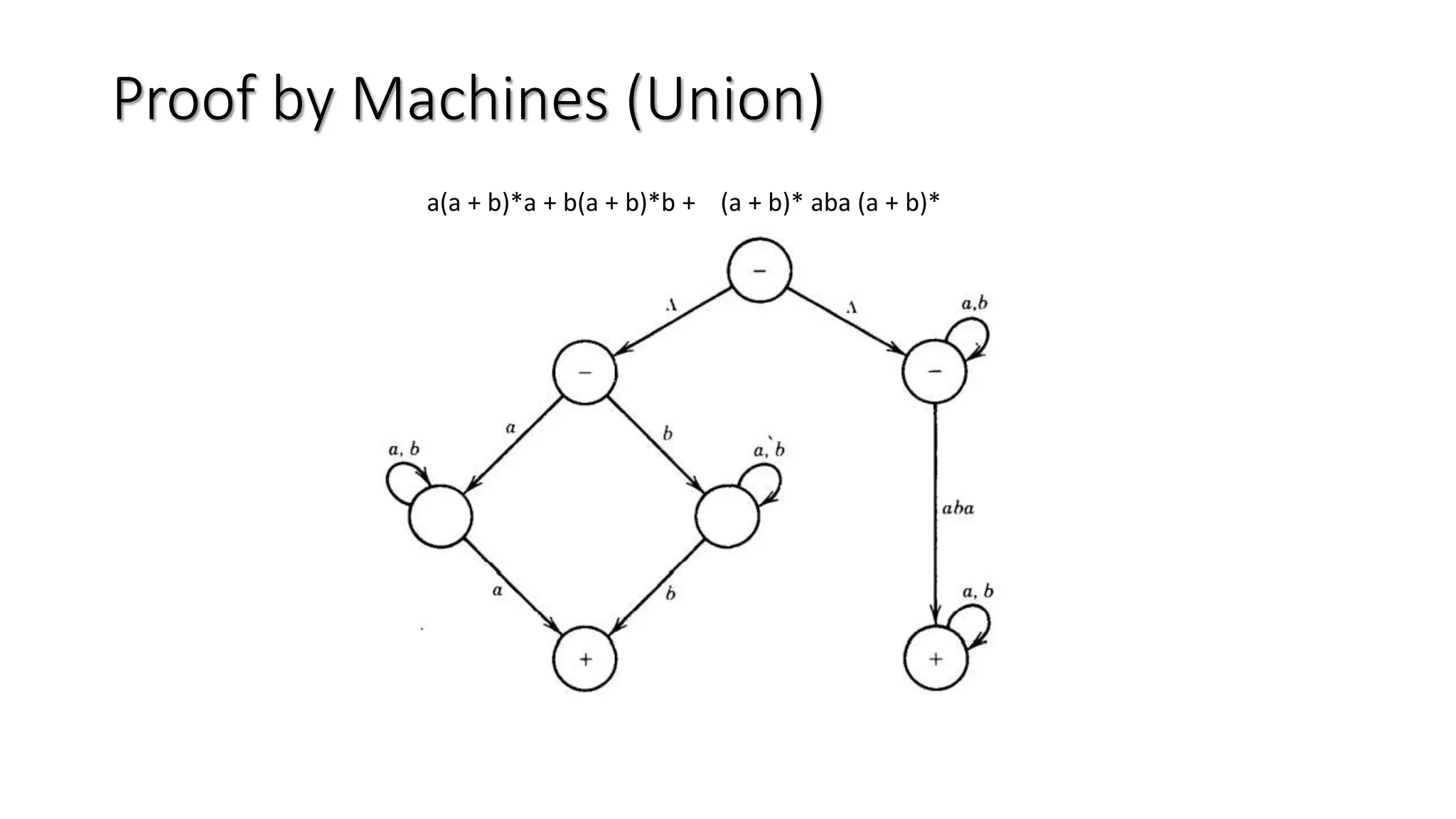 10 Regular VS Non Regular Language.pptx