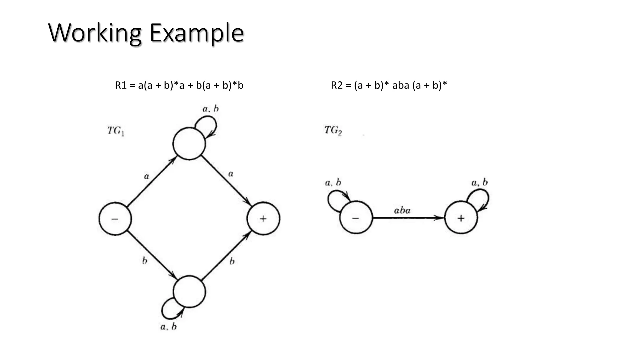 10 Regular VS Non Regular Language.pptx