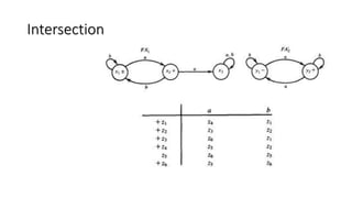 10 Regular VS Non Regular Language.pptx