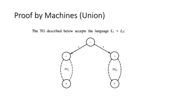 10 Regular VS Non Regular Language.pptx