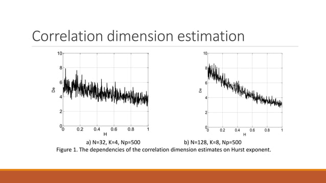 Optimal Scanning Of Gaussian And Fractal Brownian Images With An Estimation Of Correlation