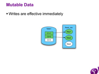 HBaseCon 2012 | Relaxed Transactions for HBase - Francis Liu, Yahoo! | PPT