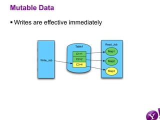 HBaseCon 2012 | Relaxed Transactions for HBase - Francis Liu, Yahoo! | PPT