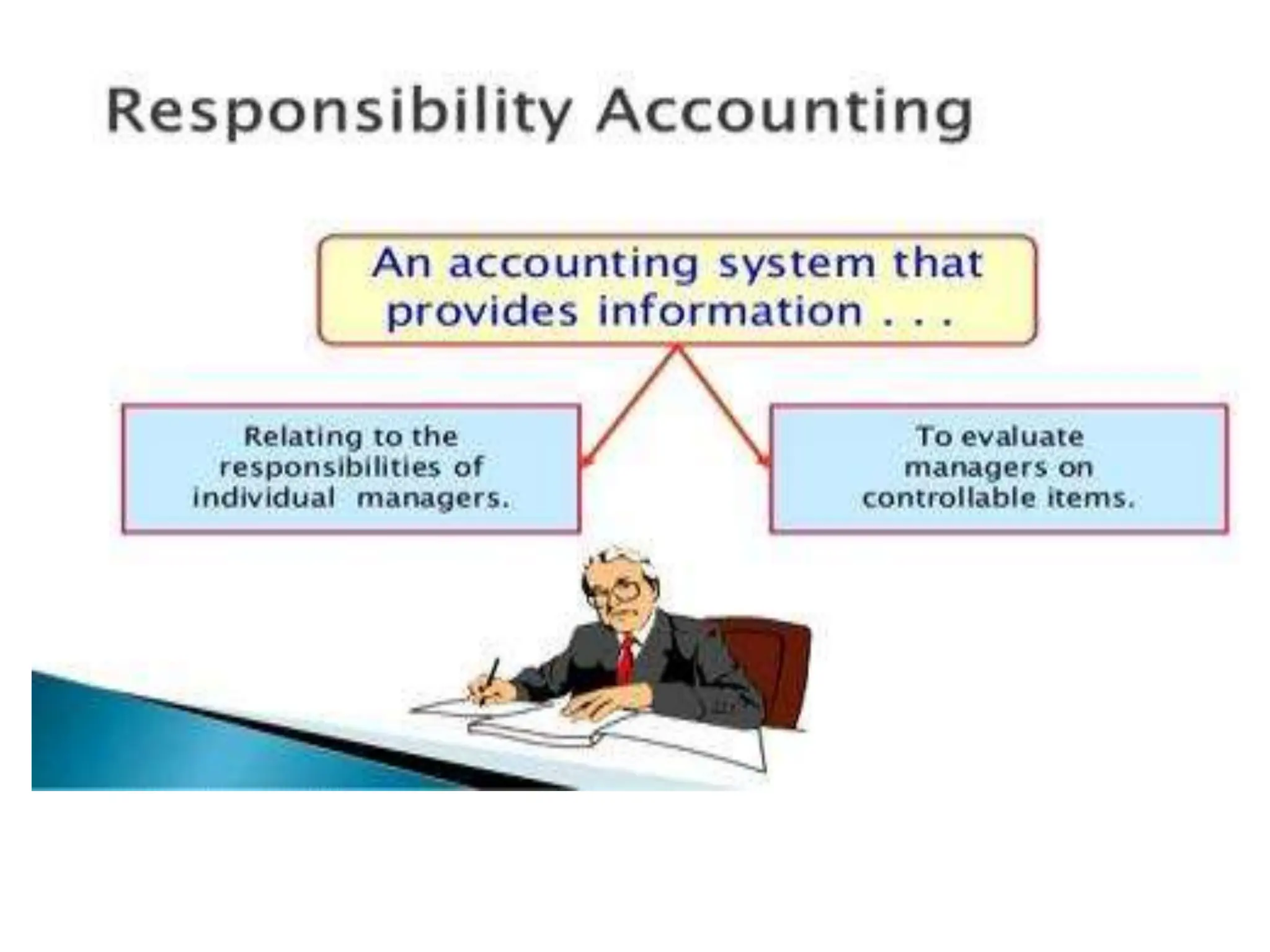 10Responsibility Accounting for managers.pptx
