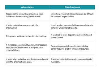 10Responsibility Accounting for managers.pptx