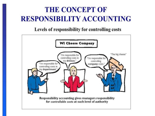 10Responsibility Accounting for managers.pptx