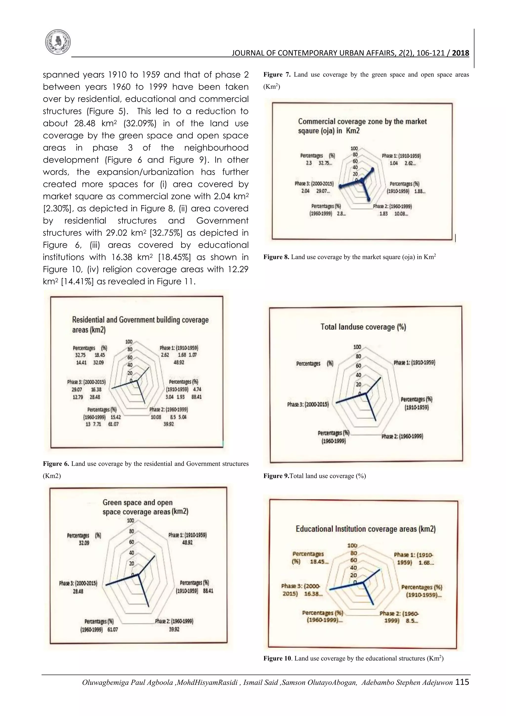 Morphological and GIS-based land use Analysis: A Critical Exploration of a Rural Neighborhood ...