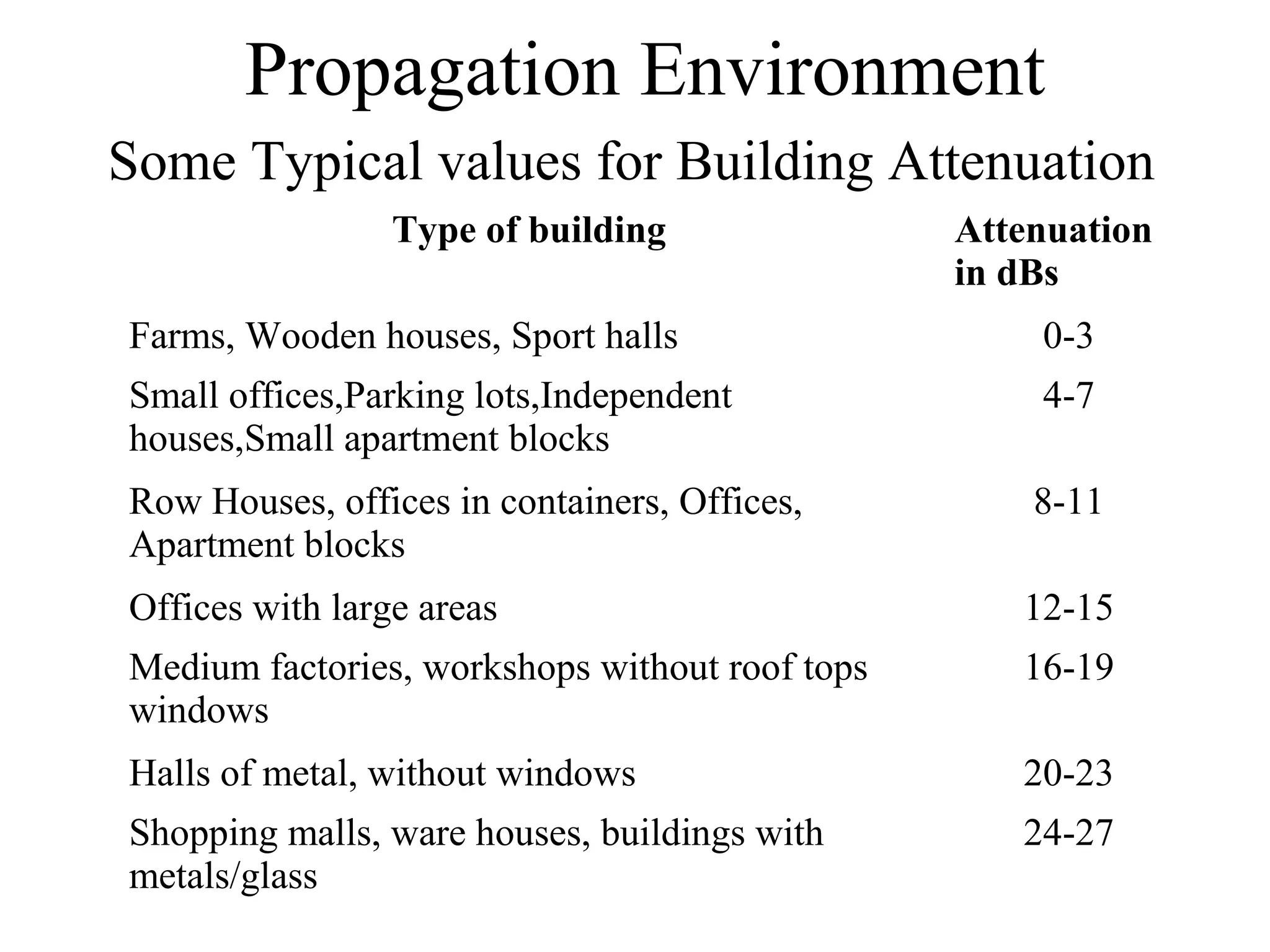 rf planning | PPS