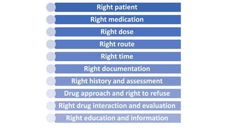 10 right of drug administration | PPTX