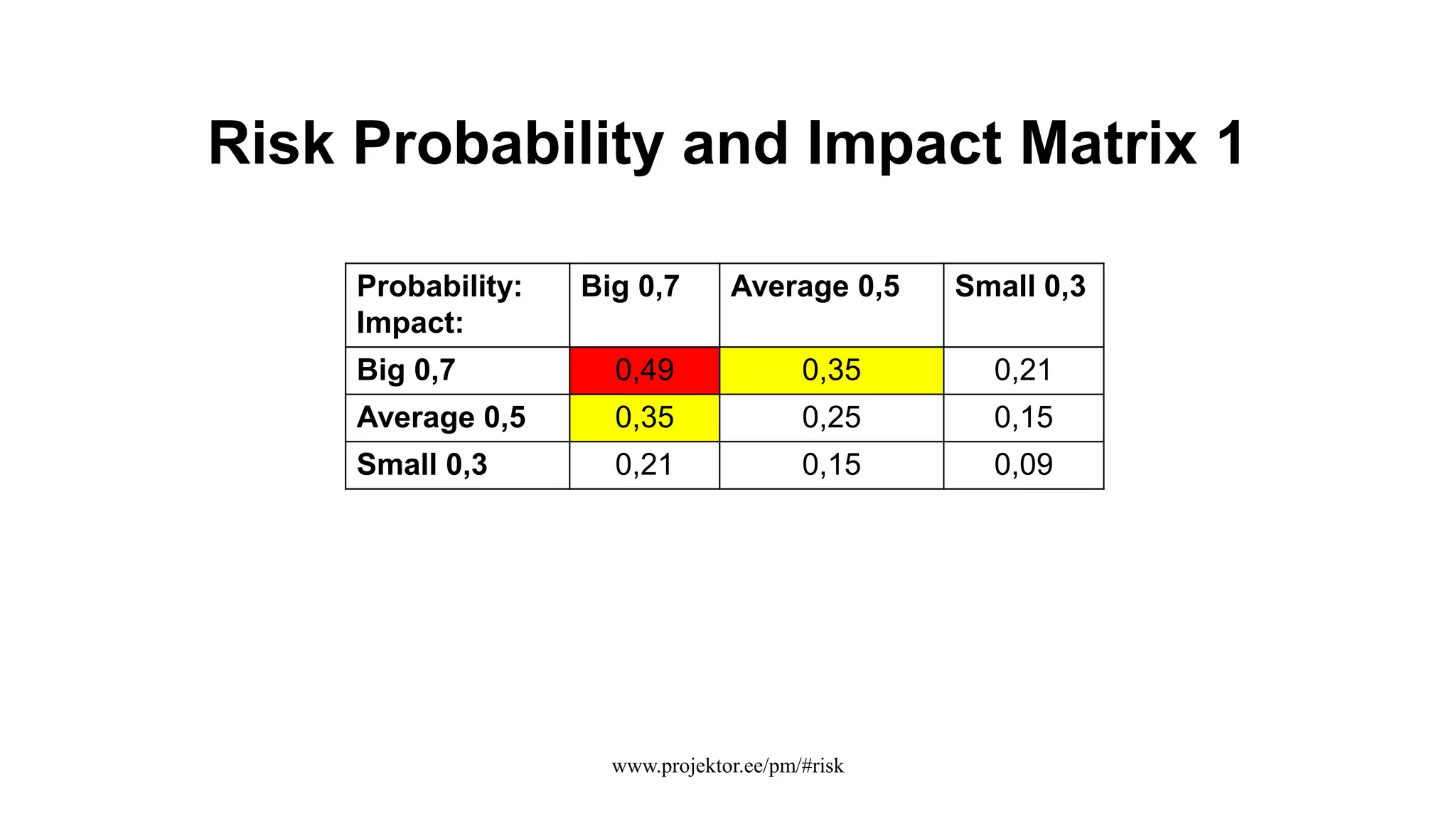 Project Risk Management | PPTX