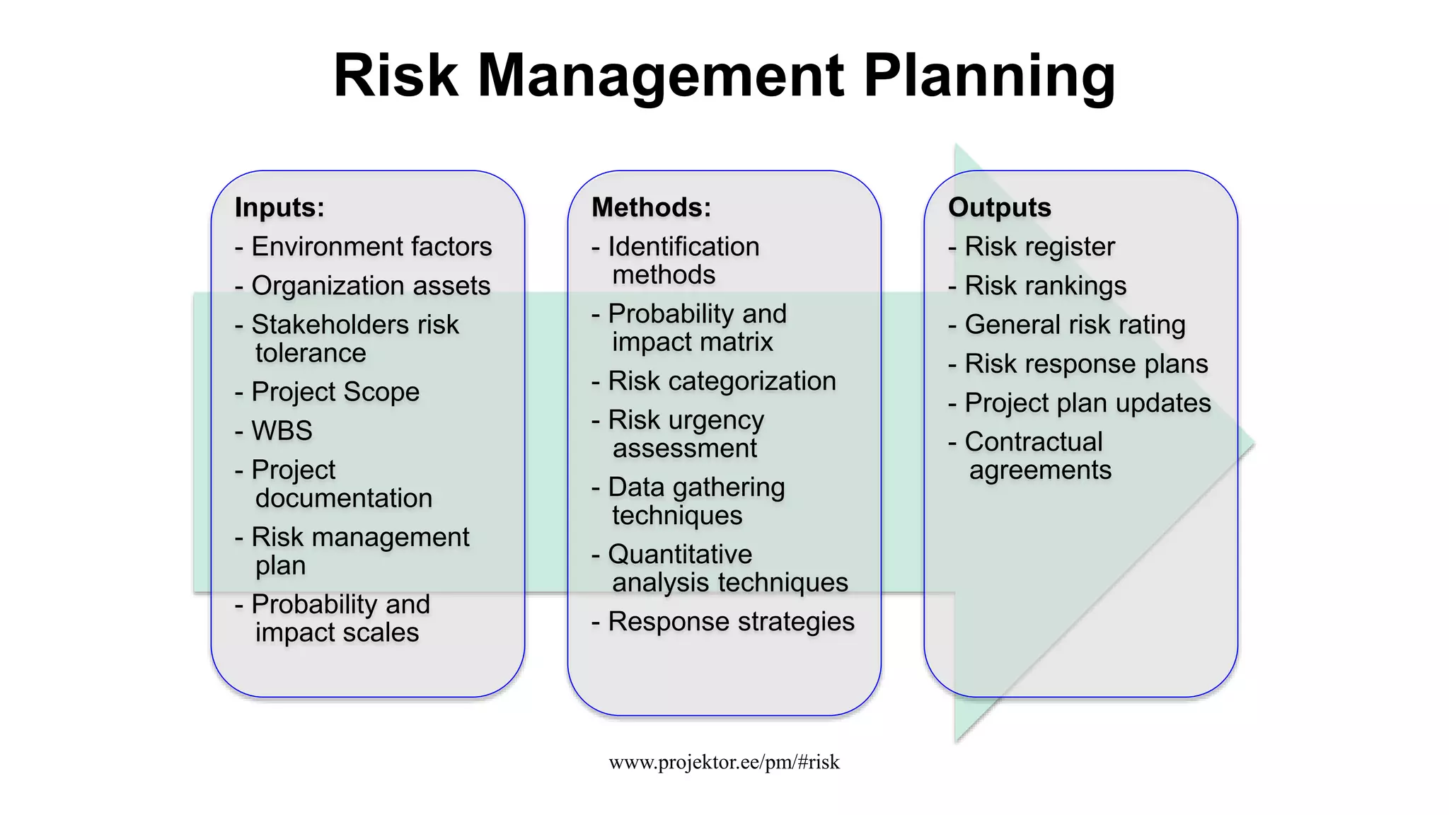 Project Risk Management | PPTX