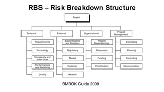 Project Risk Management | PPTX