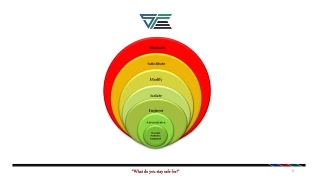 Risk Visibility - identifying the hazards - Mark Fogarty | PPTX