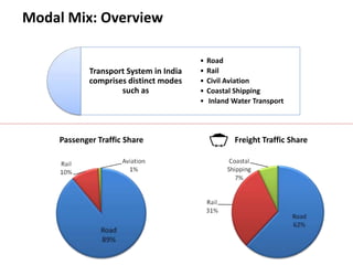 10 Road Transport Presentations-8552413118.ppt