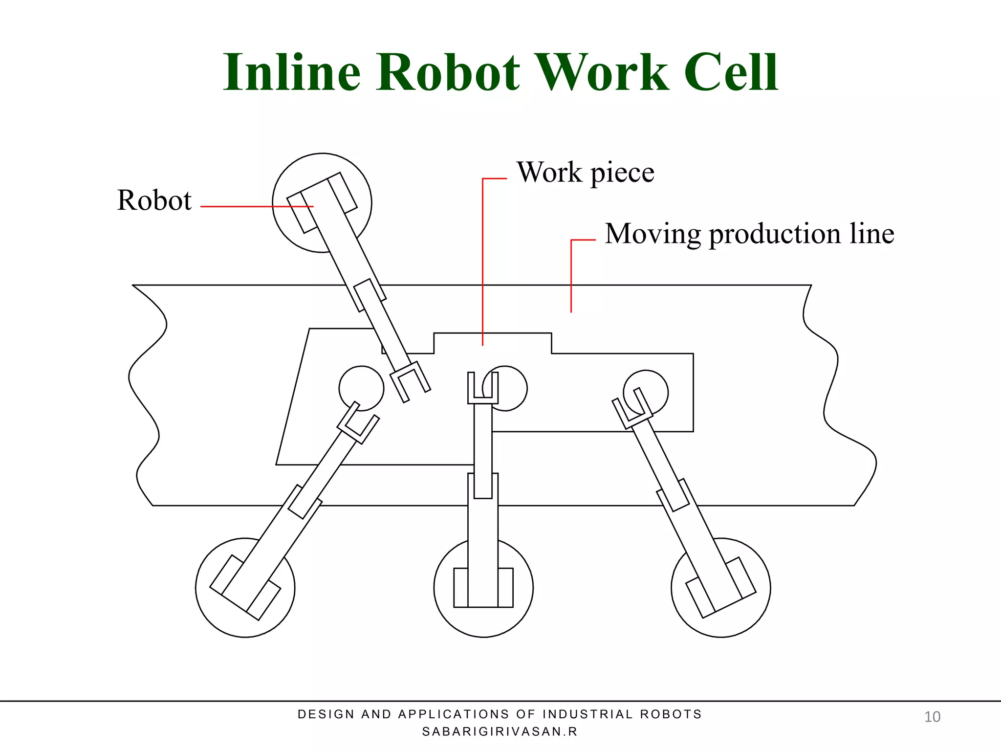 10 robotic manufacturing systems | PPSX