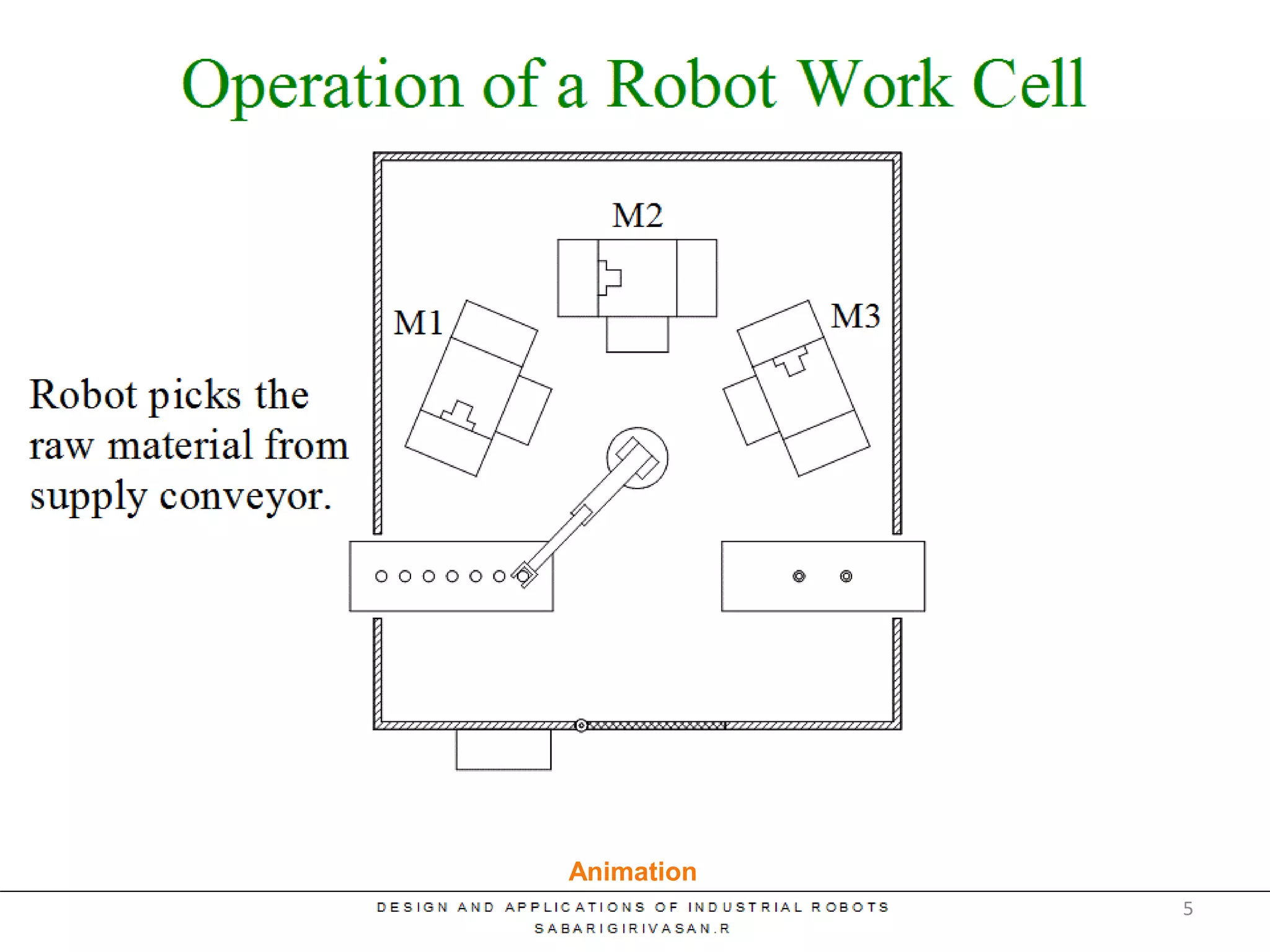 10 robotic manufacturing systems | PPSX