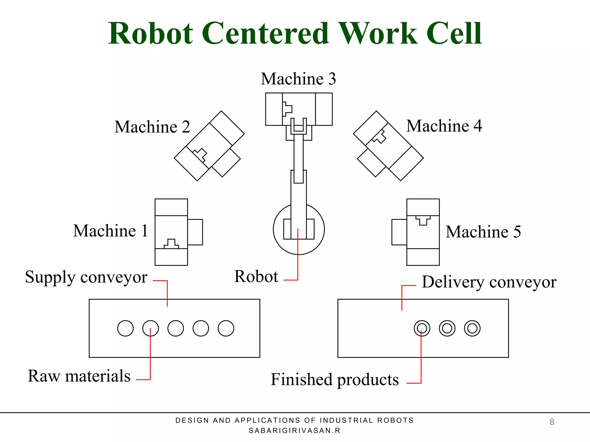 10 robotic manufacturing systems | PPSX