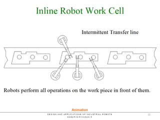 10 robotic manufacturing systems | PPSX