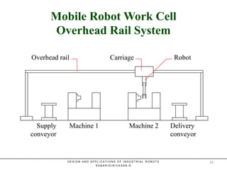 10 robotic manufacturing systems | PPSX