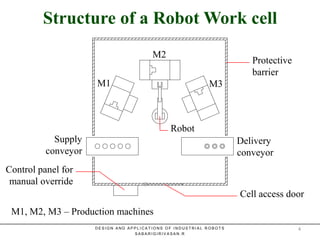 10 robotic manufacturing systems | PPSX
