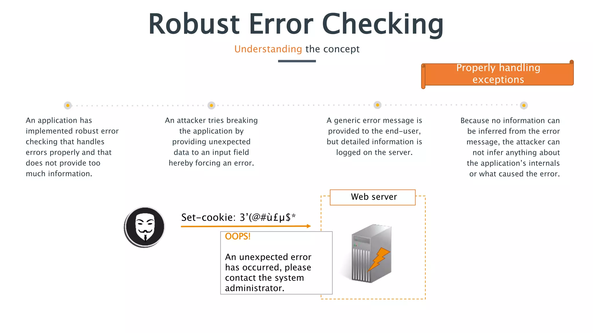 Secure Code Warrior - Robust error checking | PPT