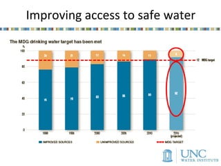 WHO & UNICEF Toolkit for Monitoring & Evaluating Household Water ...