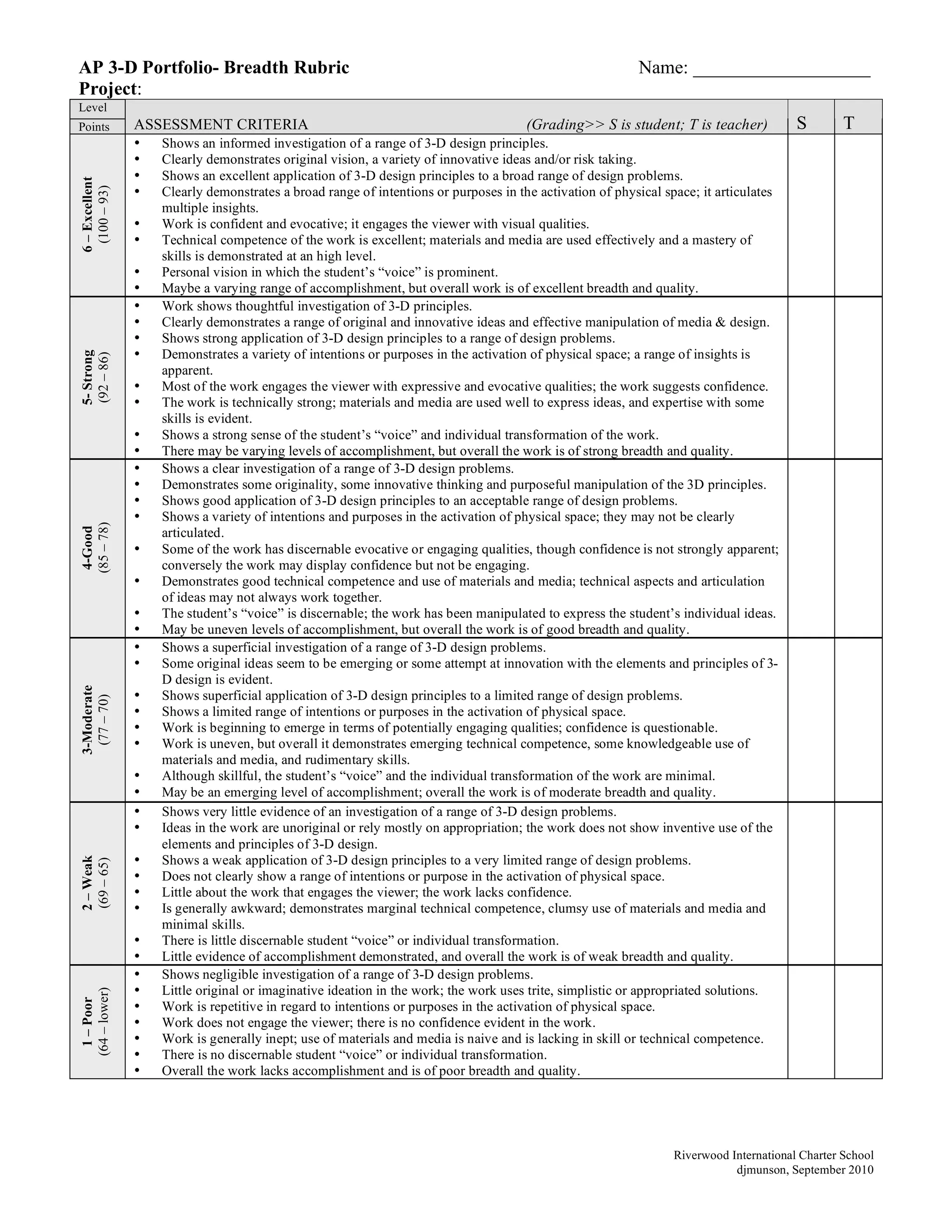 10 rubric 3d_breadth | PDF