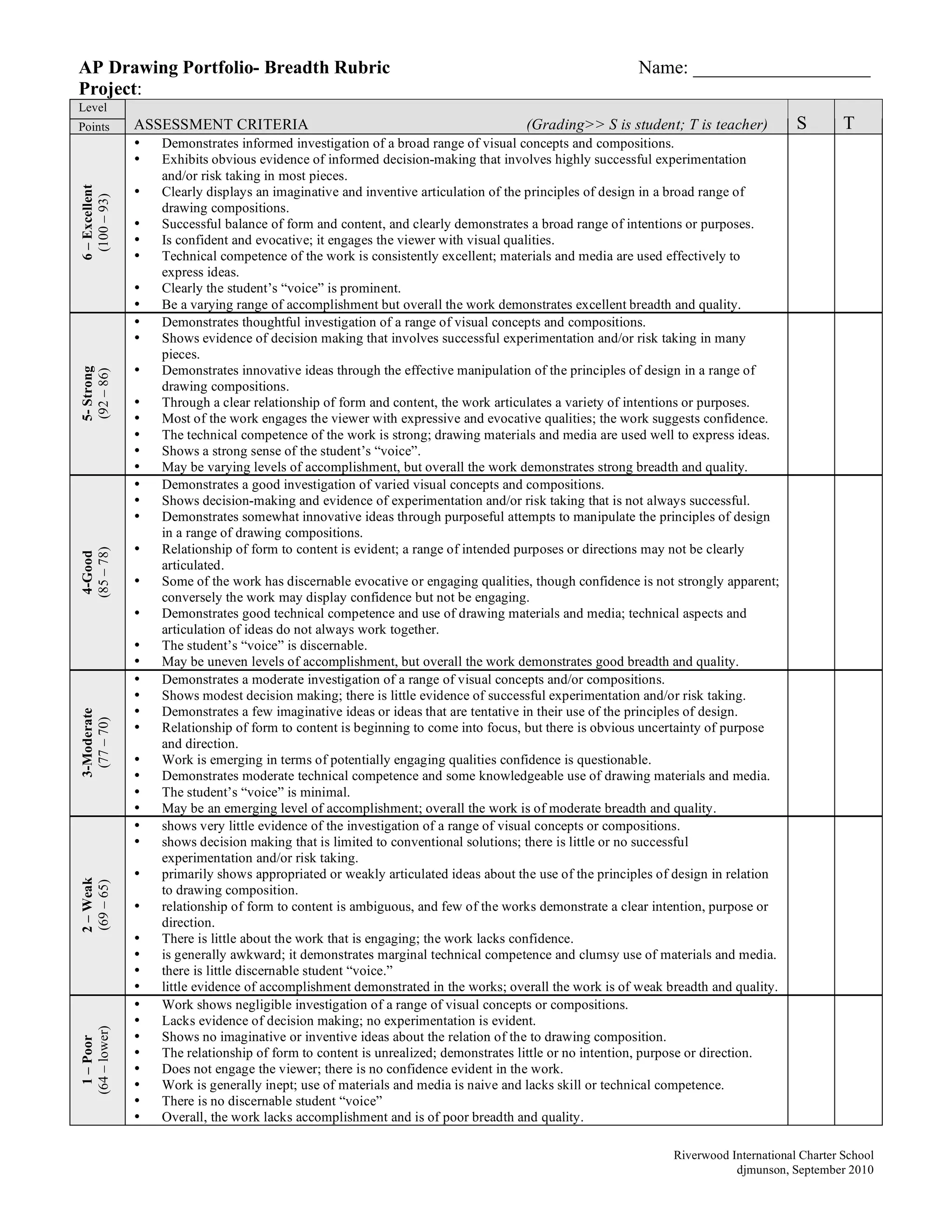 10 rubric dr_breadth | PDF