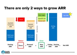 10 rules for defining churn with forge rock and solarwinds | PPT