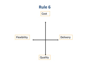 10 rules of e-business | PPTX