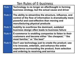 10 rules of e-business | PPTX