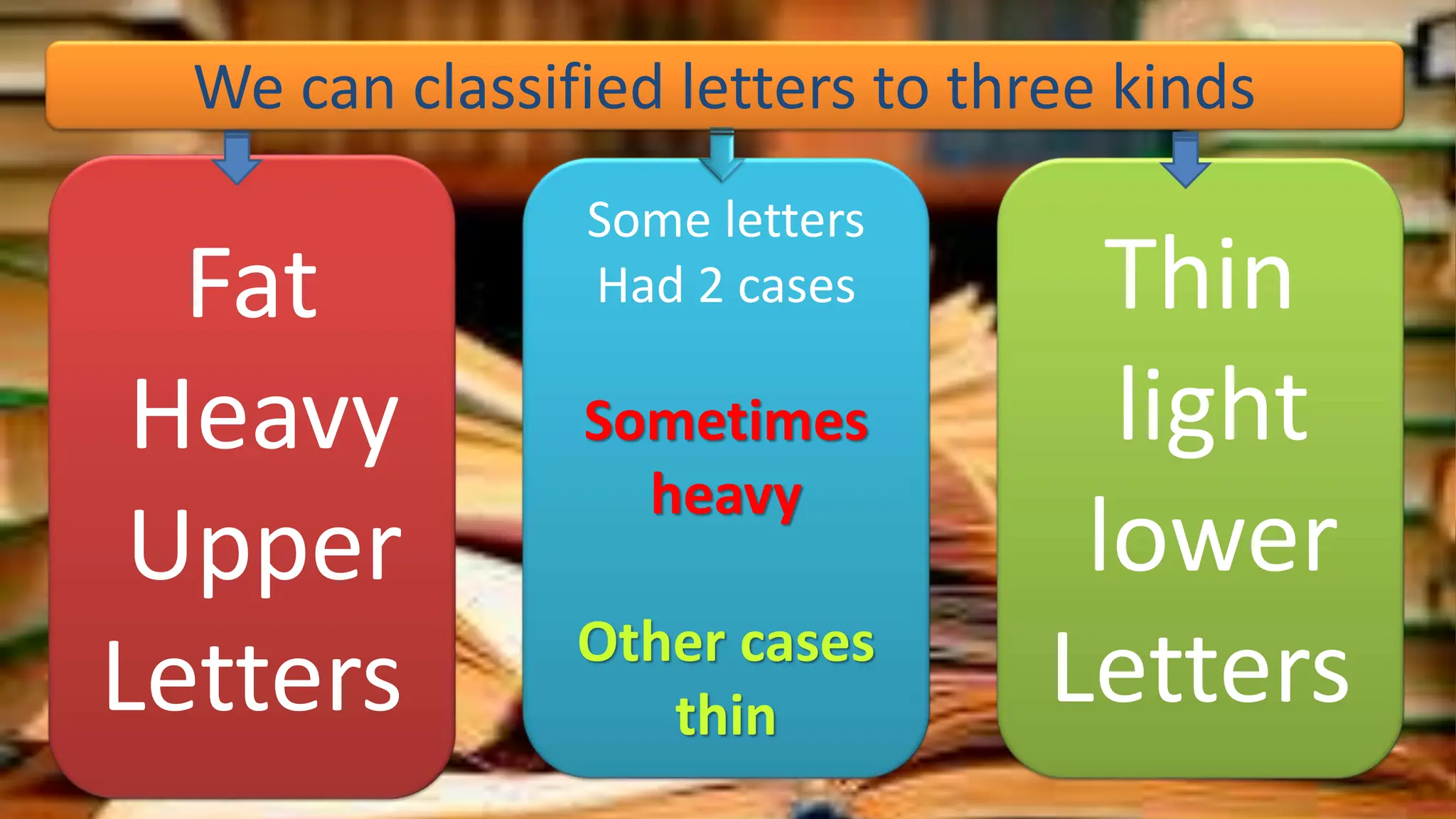 10 Rules of Upper and Lower letters ( Heavy - Light ) tajweed ...