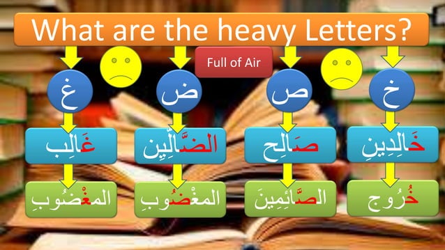 10 Rules of Upper and Lower letters ( Heavy - Light ) tajweed ...
