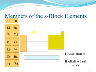 10 s-Block Elements.ppt
