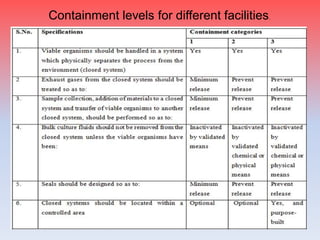 10 safety guidelines for recombinant dna research | PDF