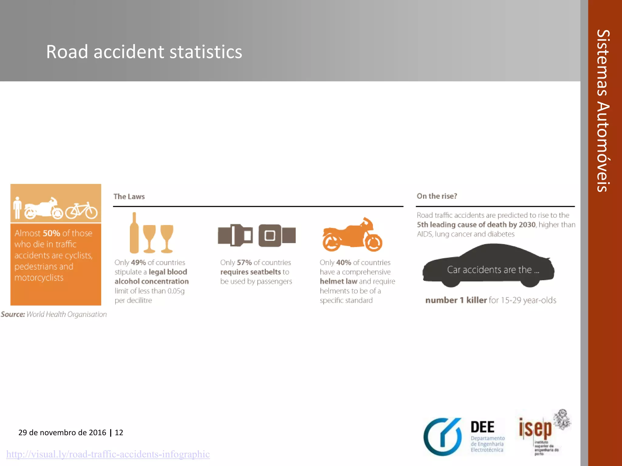 Automotive Systems course (Module 10) - Active and Passive Safety ...