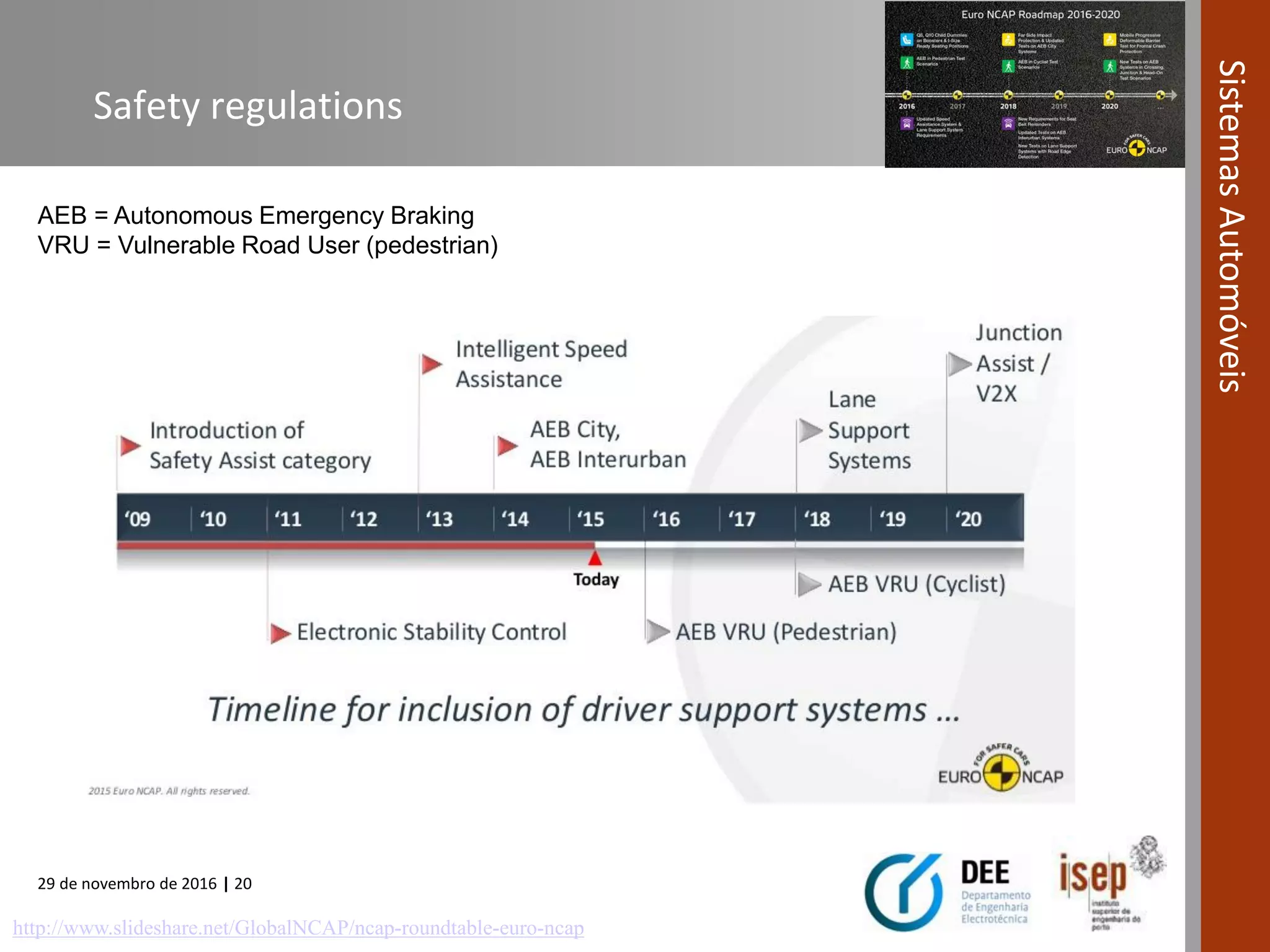 Automotive Systems course (Module 10) - Active and Passive Safety Systems for road vehicles | PDF
