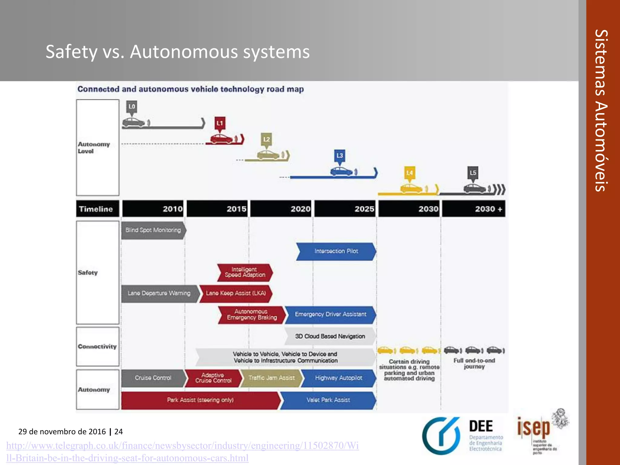 Automotive Systems course (Module 10) - Active and Passive Safety Systems for road vehicles | PDF