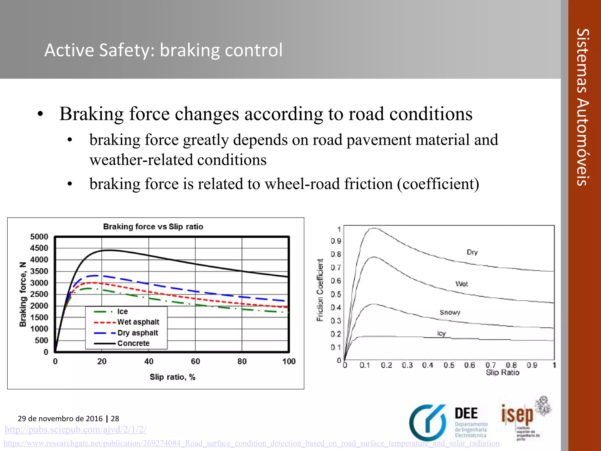 Automotive Systems course (Module 10) - Active and Passive Safety ...