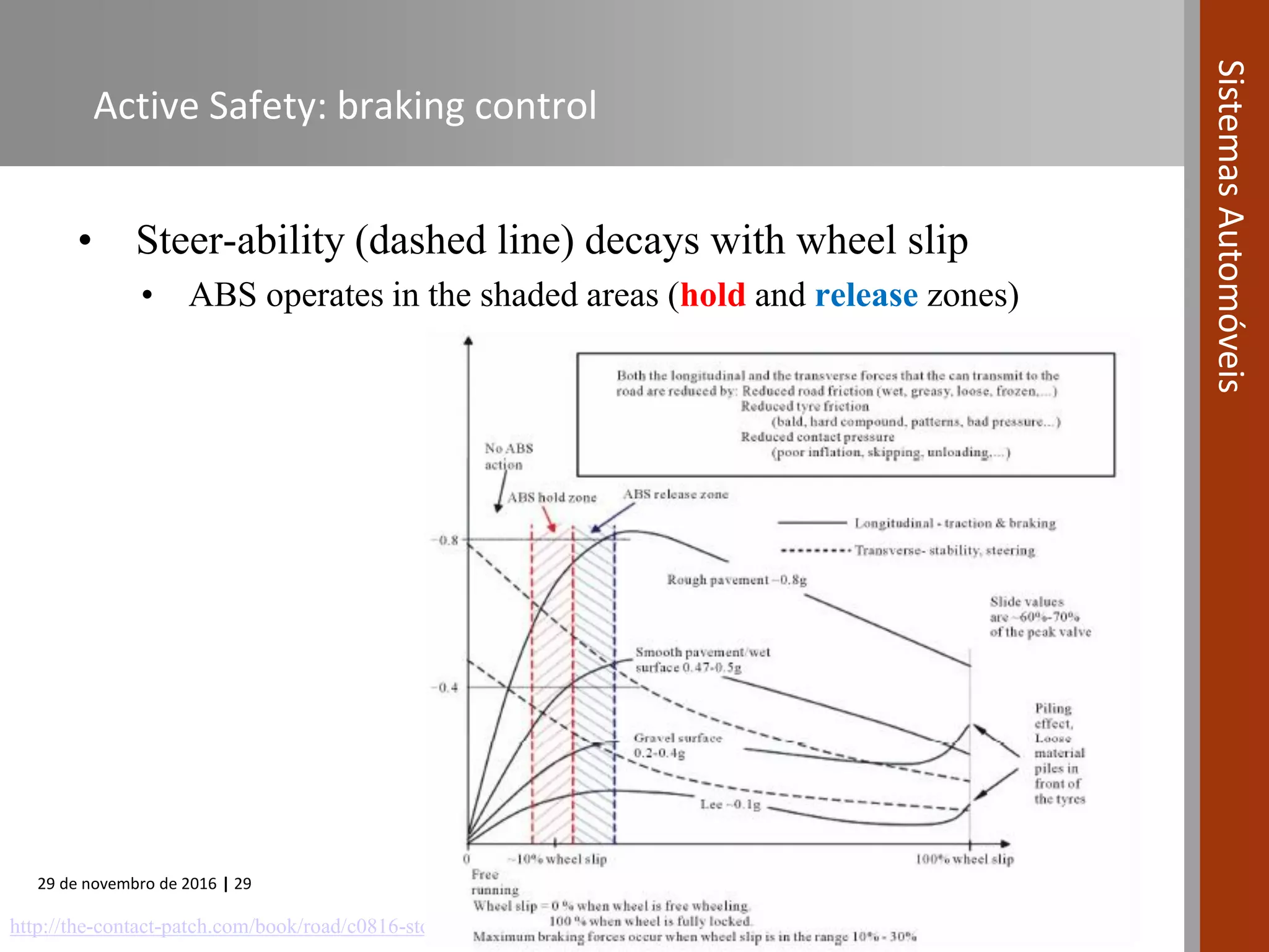 Automotive Systems course (Module 10) - Active and Passive Safety ...