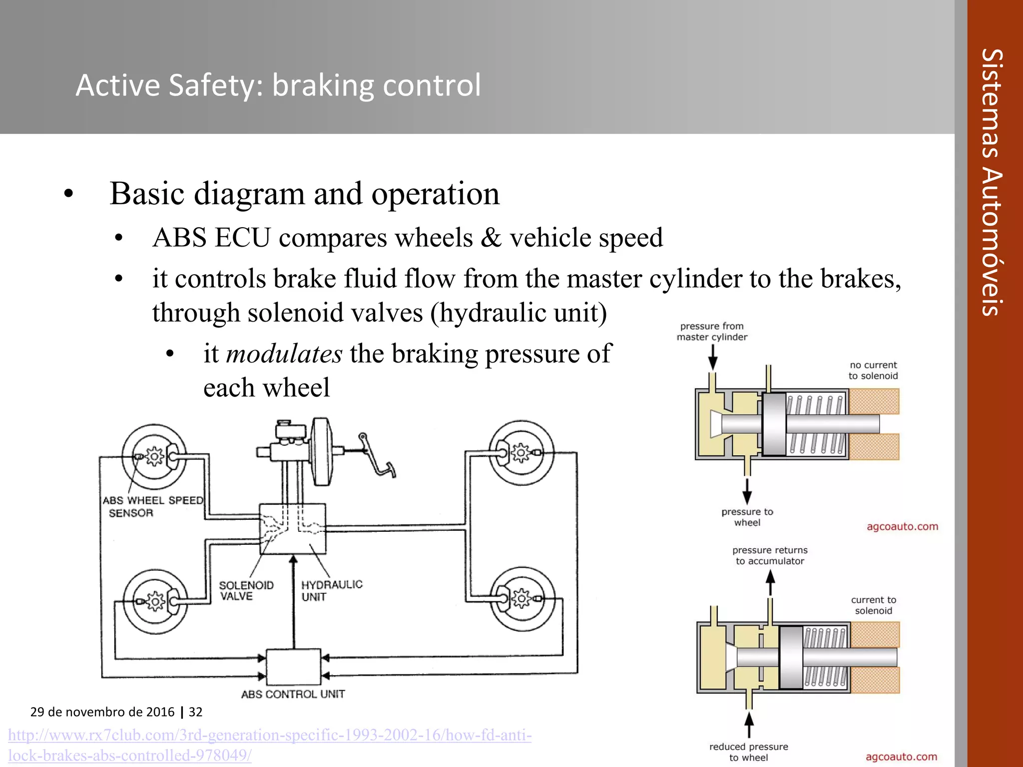 Automotive Systems course (Module 10) - Active and Passive Safety ...