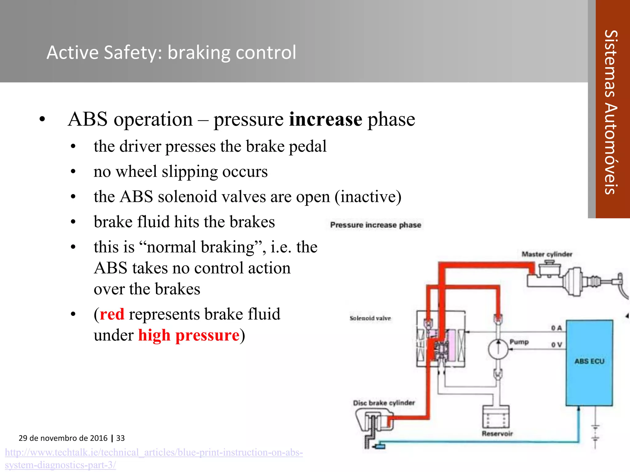 Automotive Systems course (Module 10) - Active and Passive Safety ...