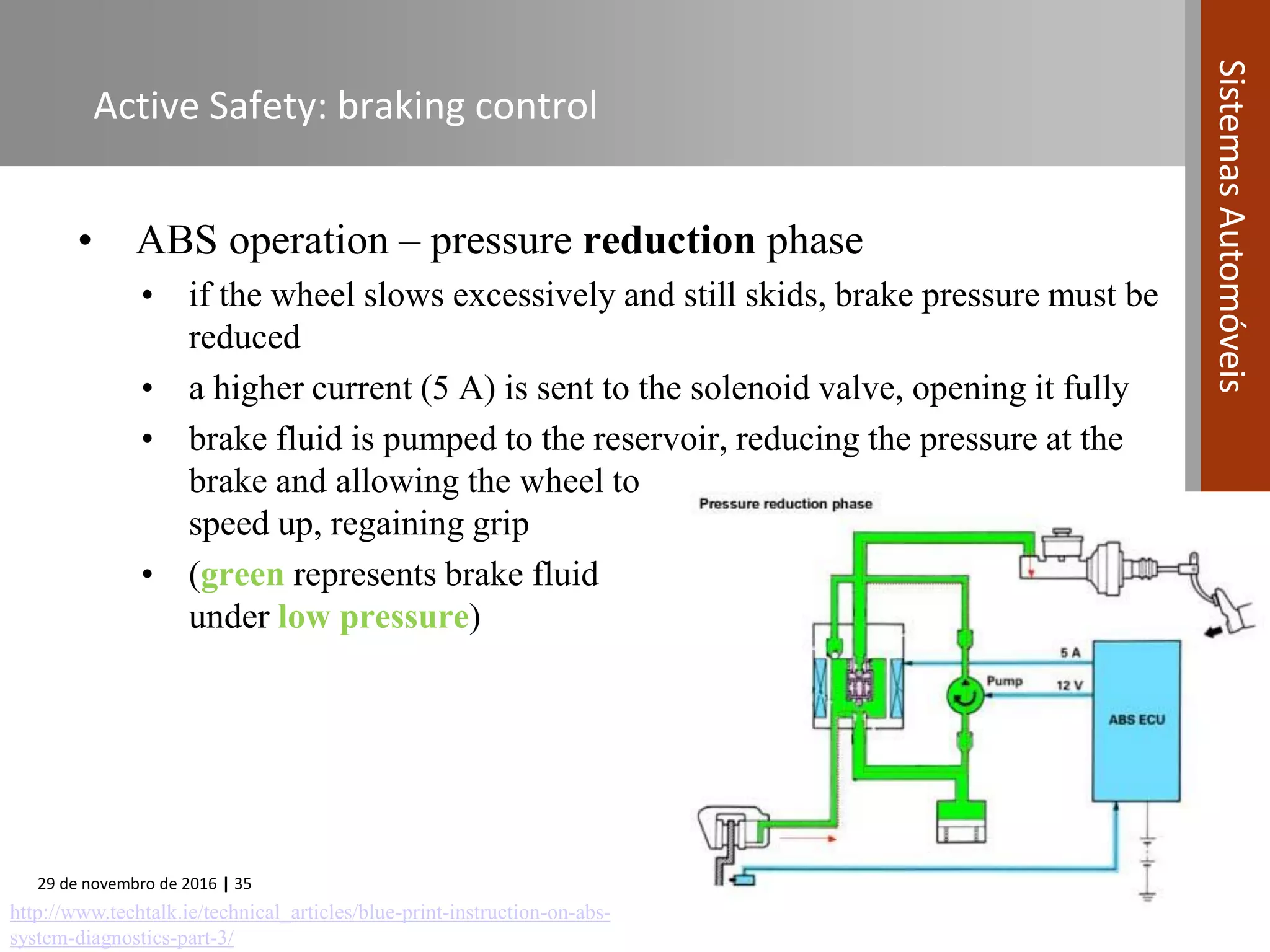 Automotive Systems course (Module 10) - Active and Passive Safety ...