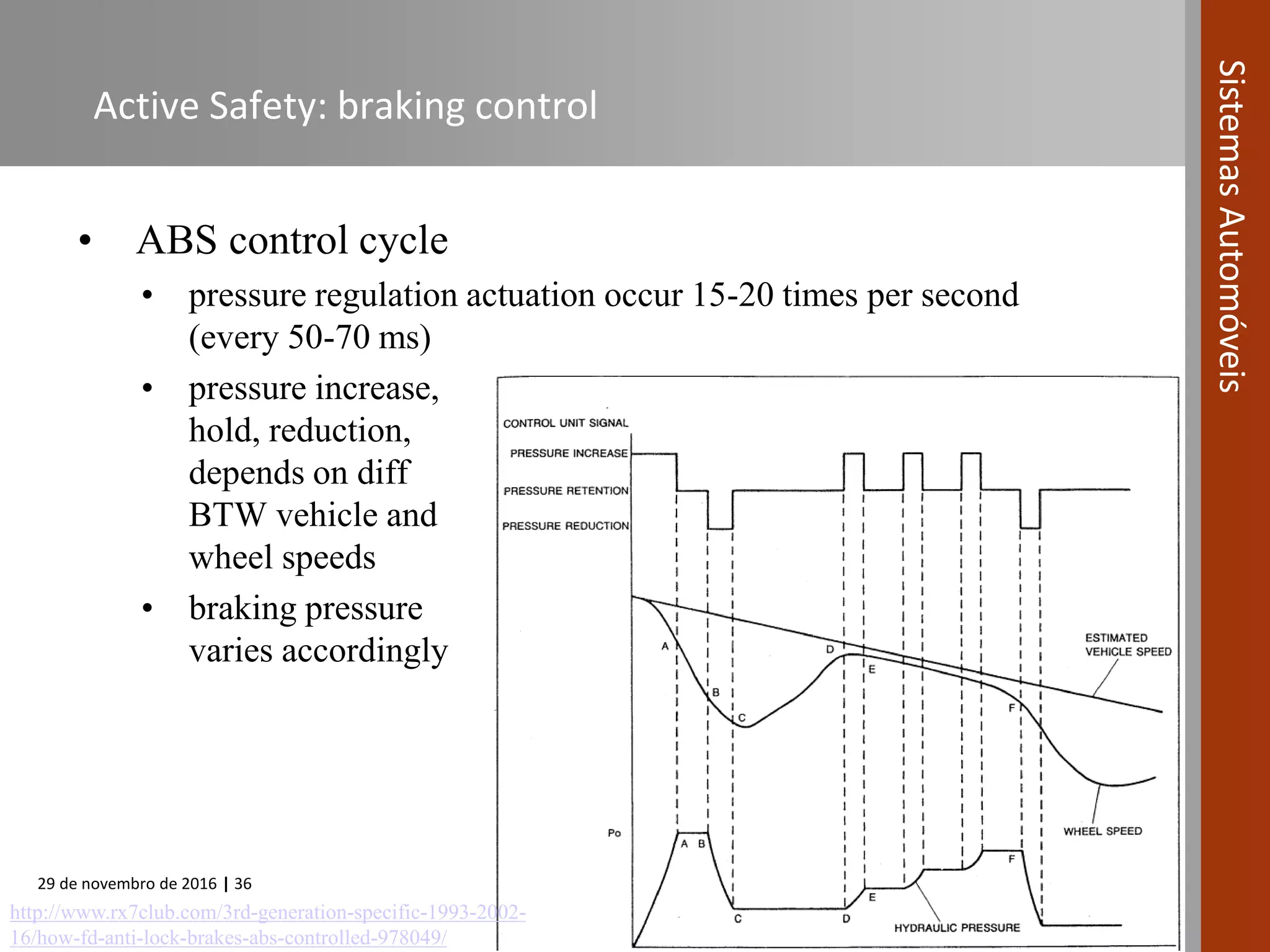 Automotive Systems course (Module 10) - Active and Passive Safety ...